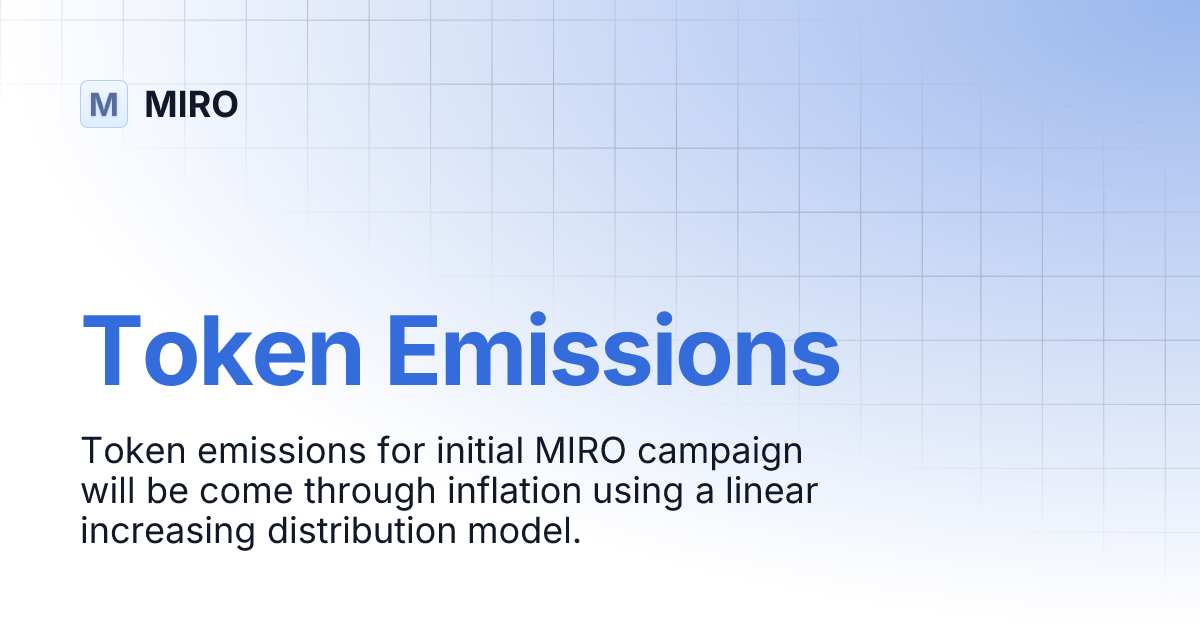 Token Emissions | MIRO